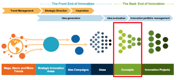 The Single Most Important KPI for Building Innovation Muscle – Tim Woods