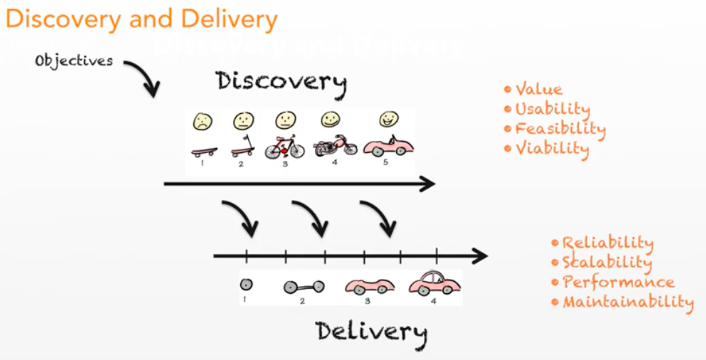 Tim Woods – Notes for future reference. Mostly on Product Management.
